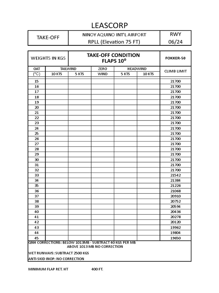 Fokker 50 TL Charts | PDF | Takeoff | Runway