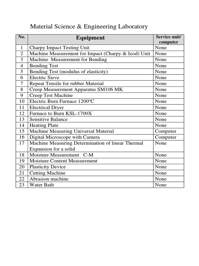 Material Science & Engineering Laboratory: Equipment | PDF