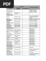 Gas Cylinder Size Praxair | PDF | Volume | Physical Quantities