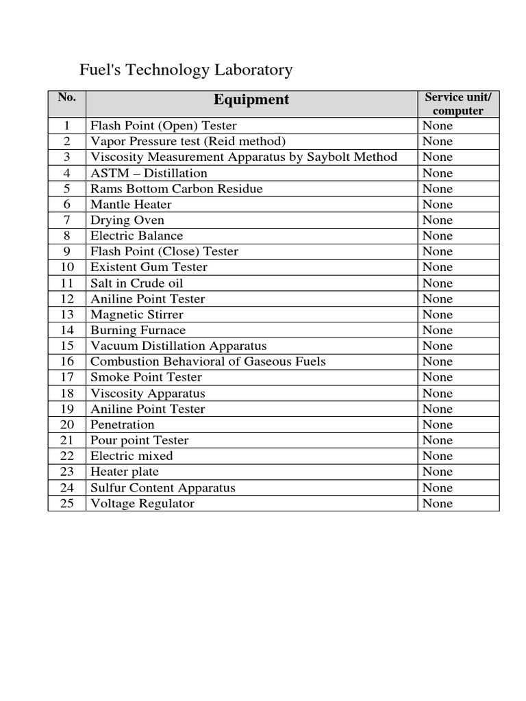 Fuel S Technology Laboratory | PDF