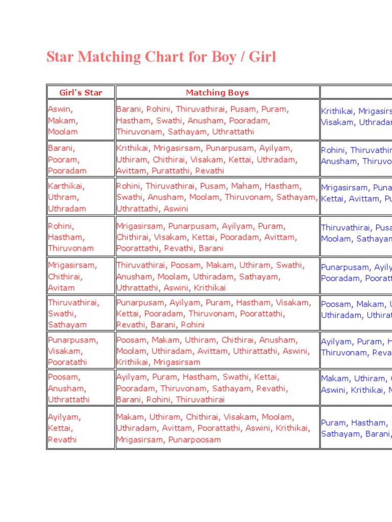 Star Matching Chart for Boy | Ancient Astronomy | Technical Factors Of ...