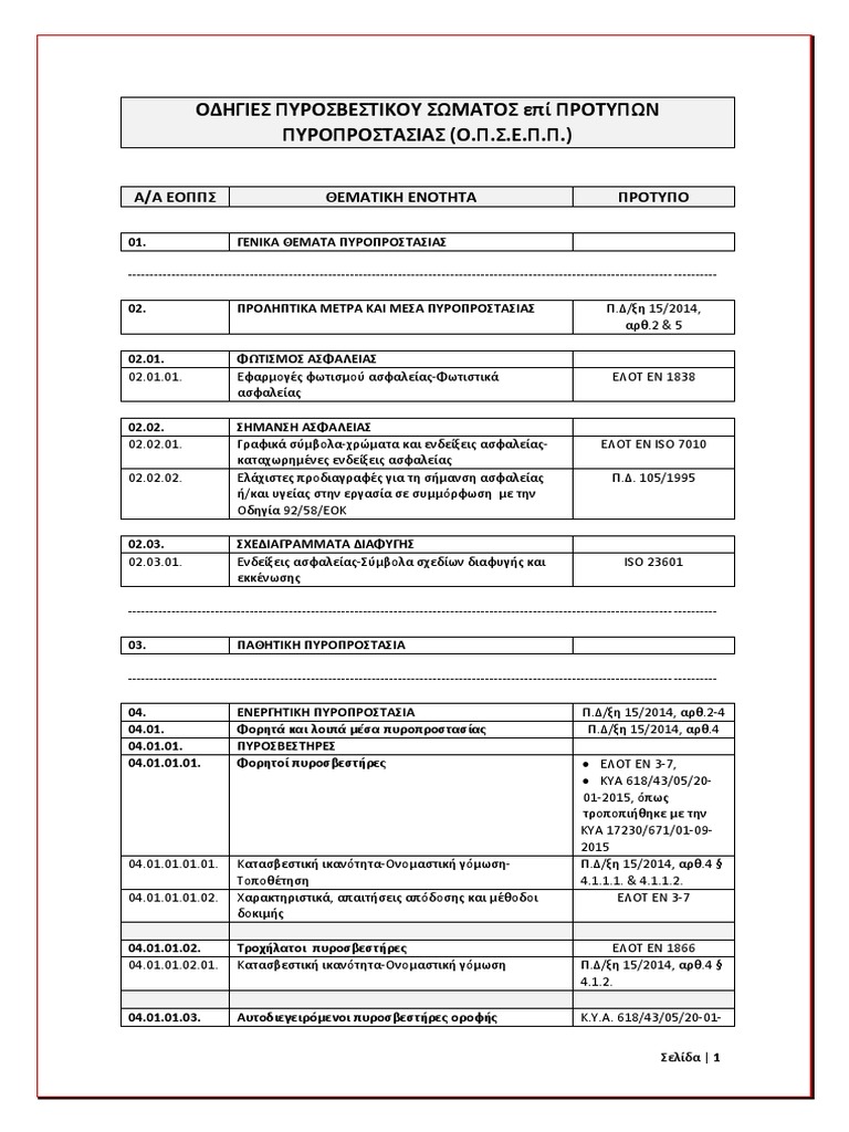 ΟΔΗΓΙΕΣ ΠΥΡΟΣΒΕΣΤΙΚΟΥ ΣΩΜΑΤΟΣ Επί ΠΡΟΤΥΠΩΝ ΠΥΡΟΠΡΟΣΤΑΣΙΑΣ | PDF