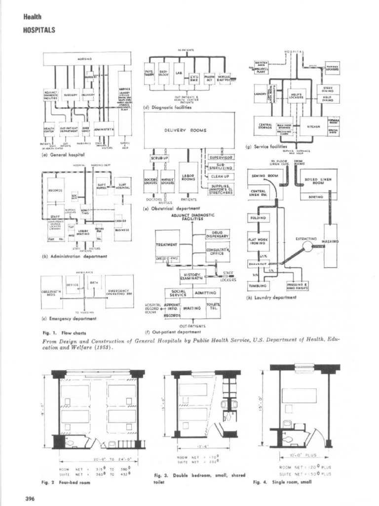 Diagrams For Design Layout Hospitals | PDF