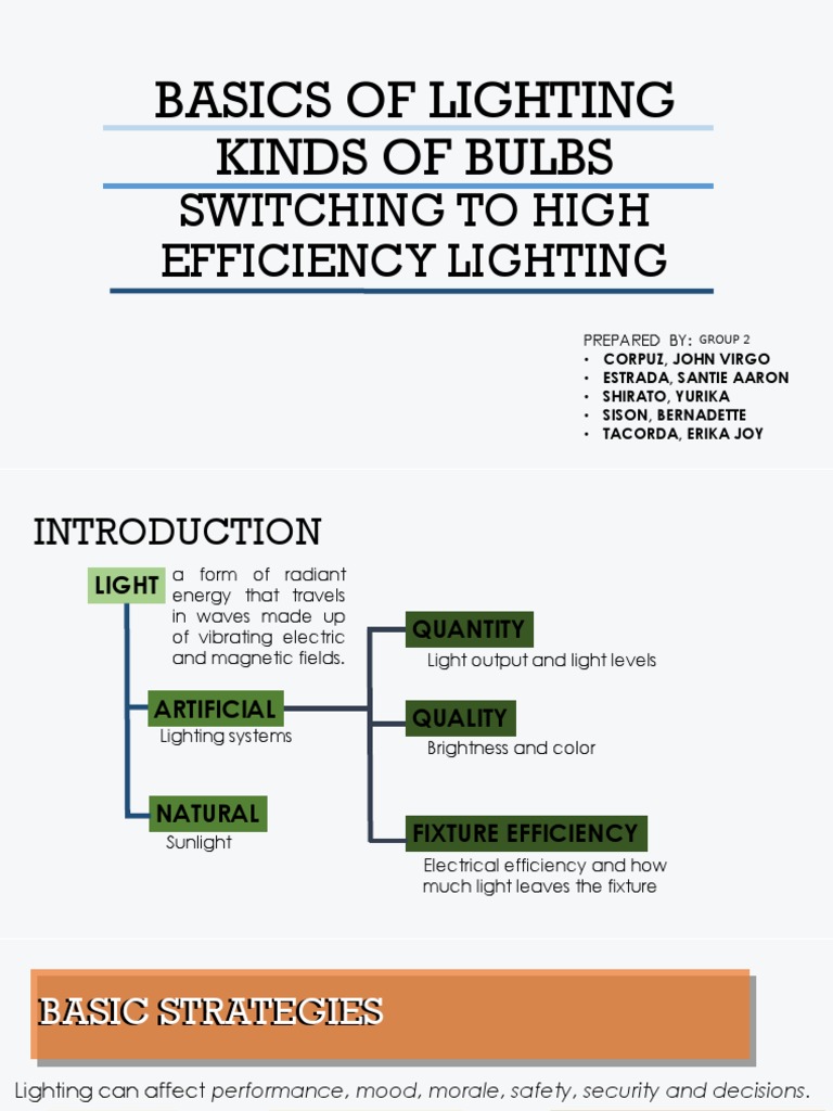 Basics of Lighting Kinds of Bulbs: Switching To High Efficiency ...
