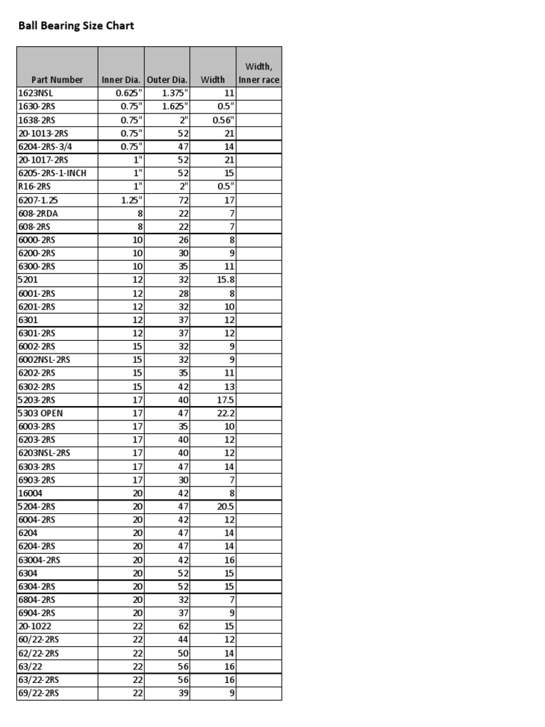 Ball Bearing Size Chart: Inner, Outer Diameters & Widths | PDF | Sports ...