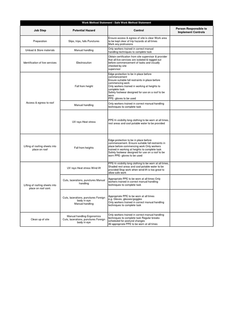 Safe Work Method Statement - Roof Metal Installation | Personal ...