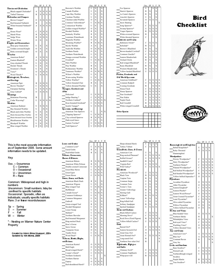 Appendix Q. WNC Bird Checklist | PDF
