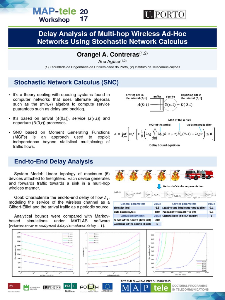 Poster - Network Calculus | PDF | Quality Of Service | Computer Network