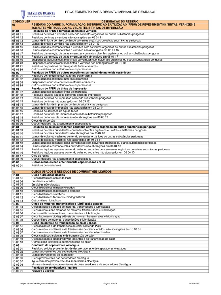 Codigos LER | PDF | Tinta | Metalurgia
