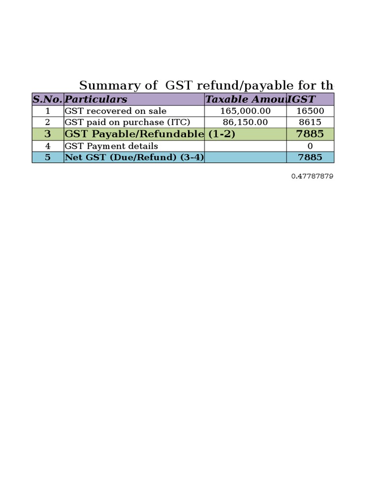 GST Format | PDF | Public Finance | Government Finances