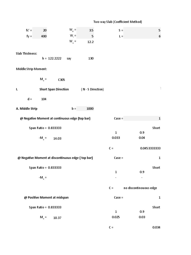 I. Short Span Direction: How To: Insert Values On Highlighted Spaces ...