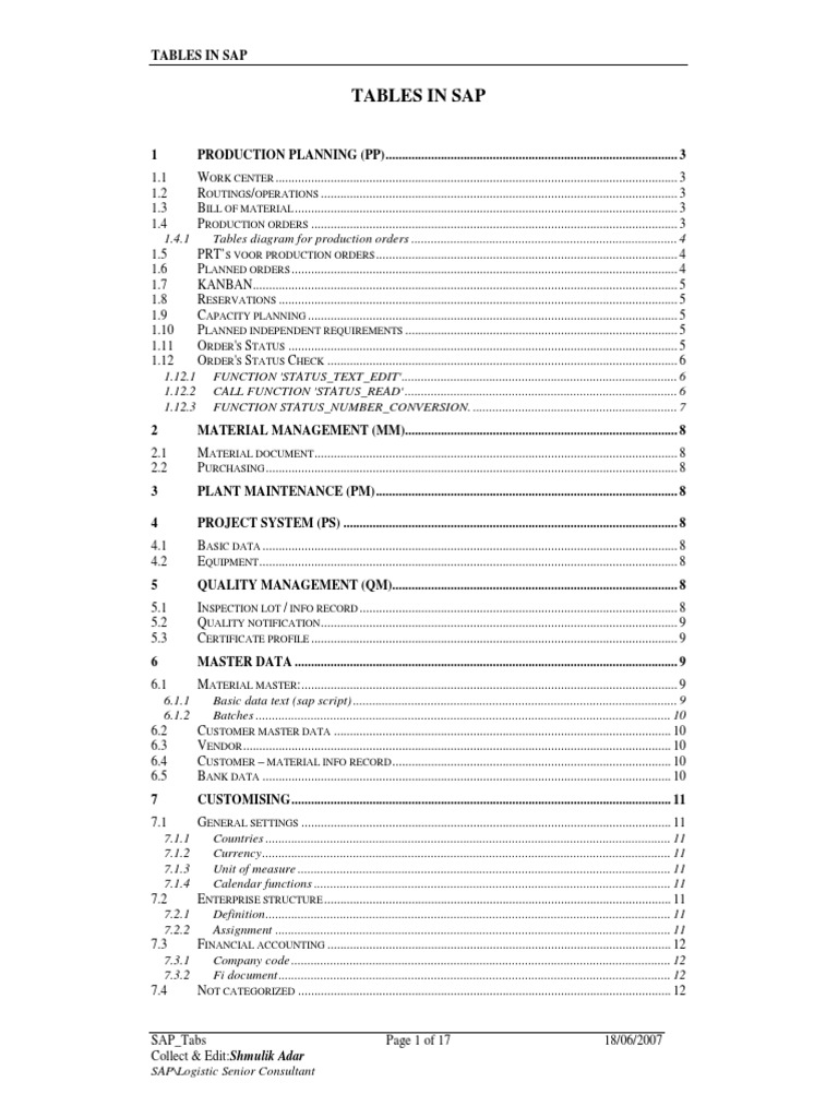 Sap Tables of Different Modules PDF | PDF