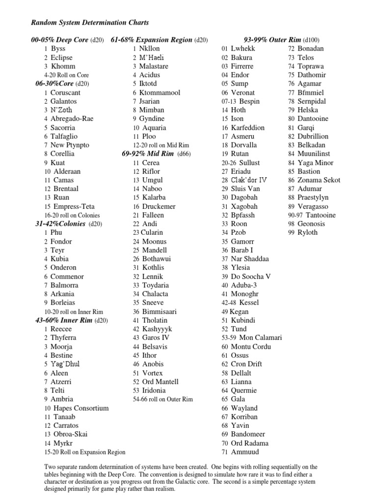 Star Wars Revised d20 System Table | PDF | Oceans | Planets
