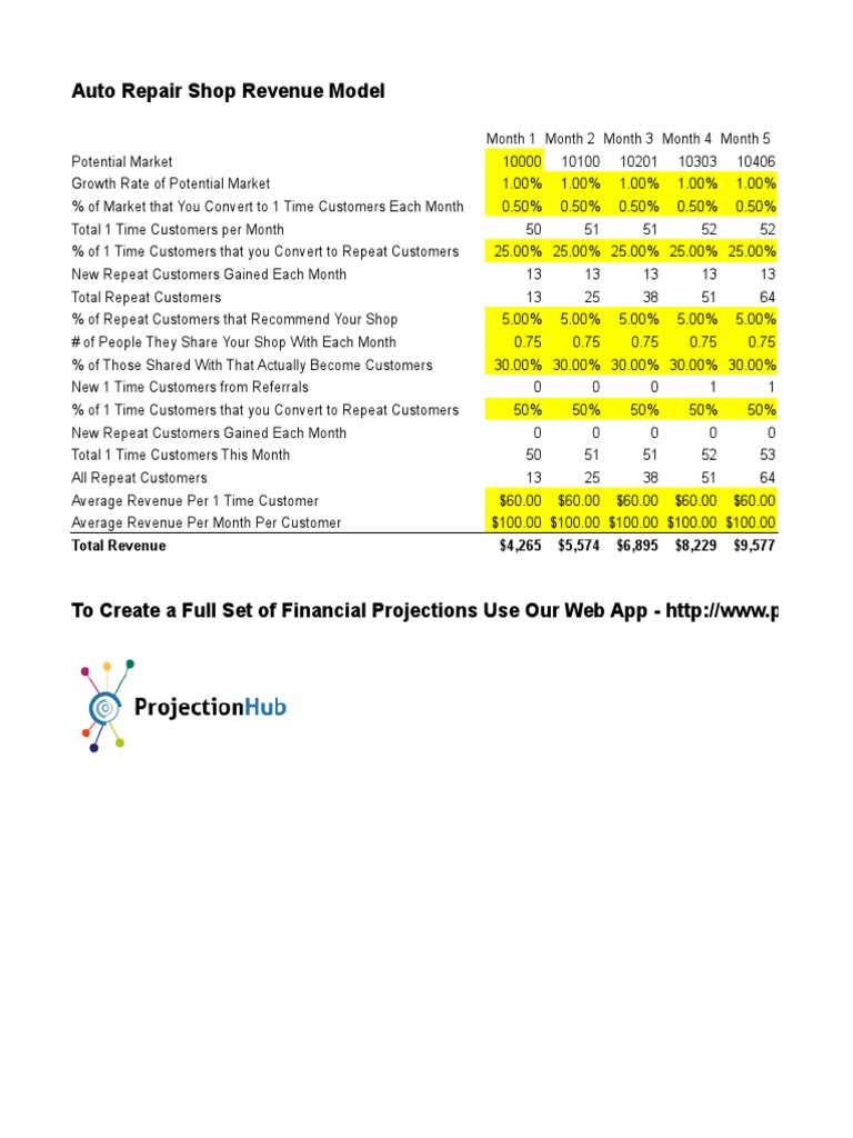 Auto Repair Shop Revenue Projections | PDF | Revenue | Business Economics