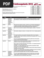 Anticoagulant Conversion Guidelines | PDF | Pharmacy | Medical Specialties