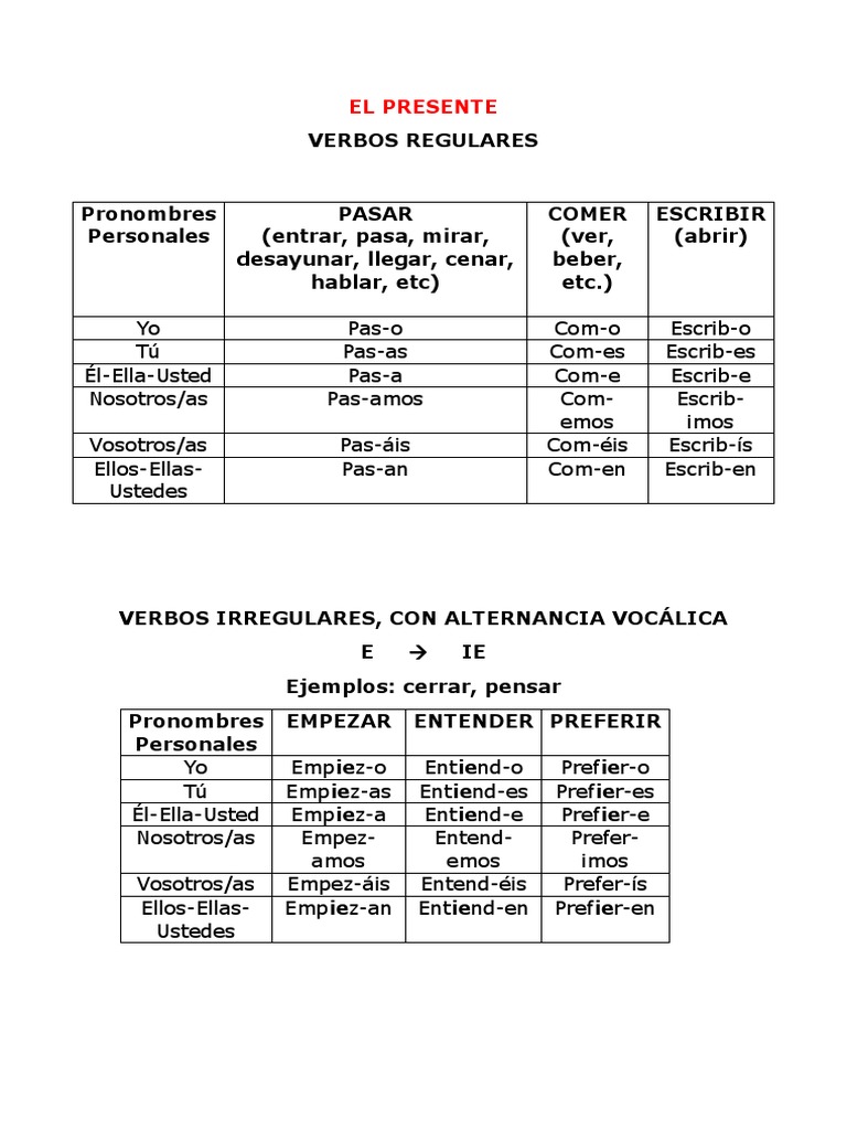 Teoria de Los Verbos (Presente, Preterito Perfecto, Imperfecto ...