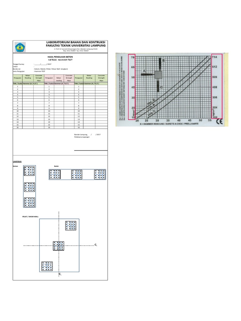 Form Hammer Test | PDF