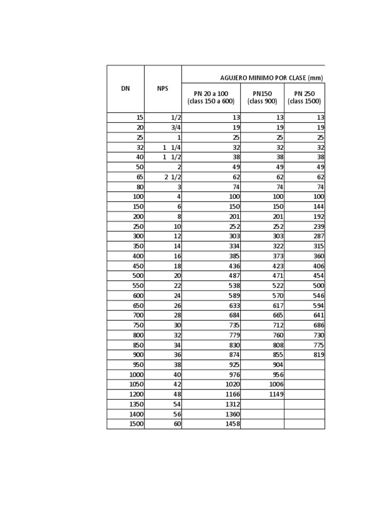 Tablas Norma API 6d | PDF | Génie chimique | Plomberie