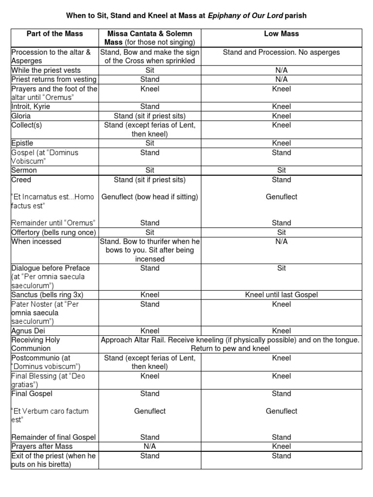 Chart When To Sit Stand and Kneel at Mass | PDF | Mass (Liturgy ...