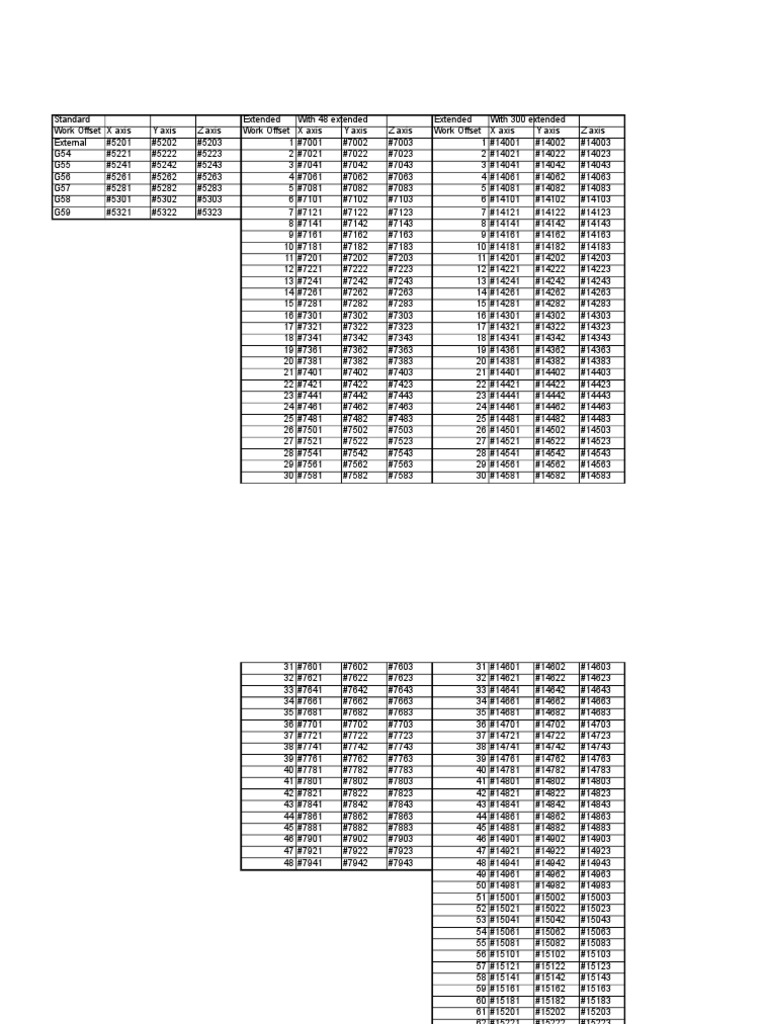 G54 Extended Macro Variables 02