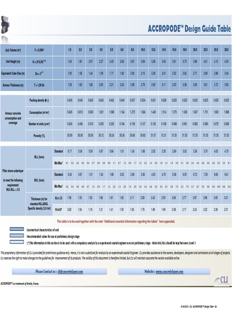 ACCROPODE Design Table 2012 0 PDF | PDF | Volume | Density