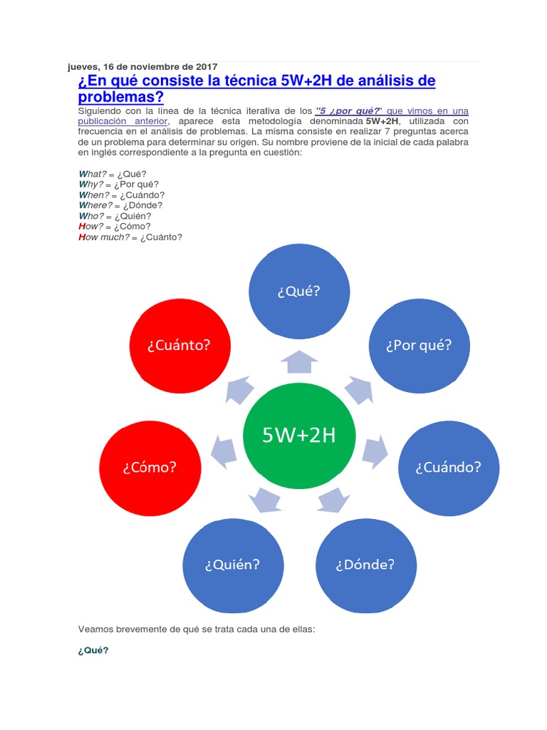 Tecnica 5W+2H | Transporte | Psicología