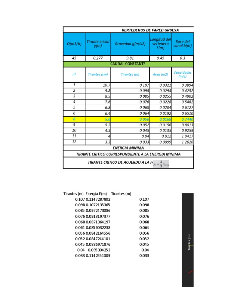 Libro1 EXCEL LAB3FINAL (1) Finallllll | PDF