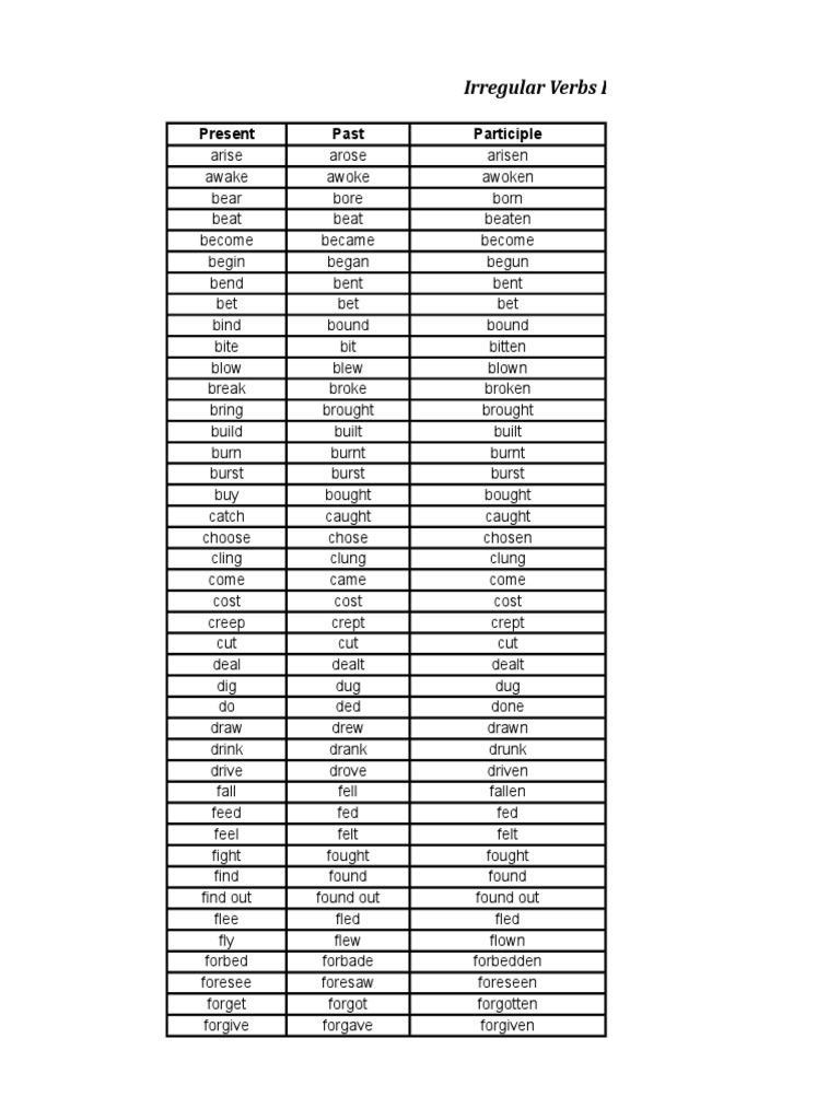 Irregular Verbs List: Present Past Participle | Download Free PDF ...