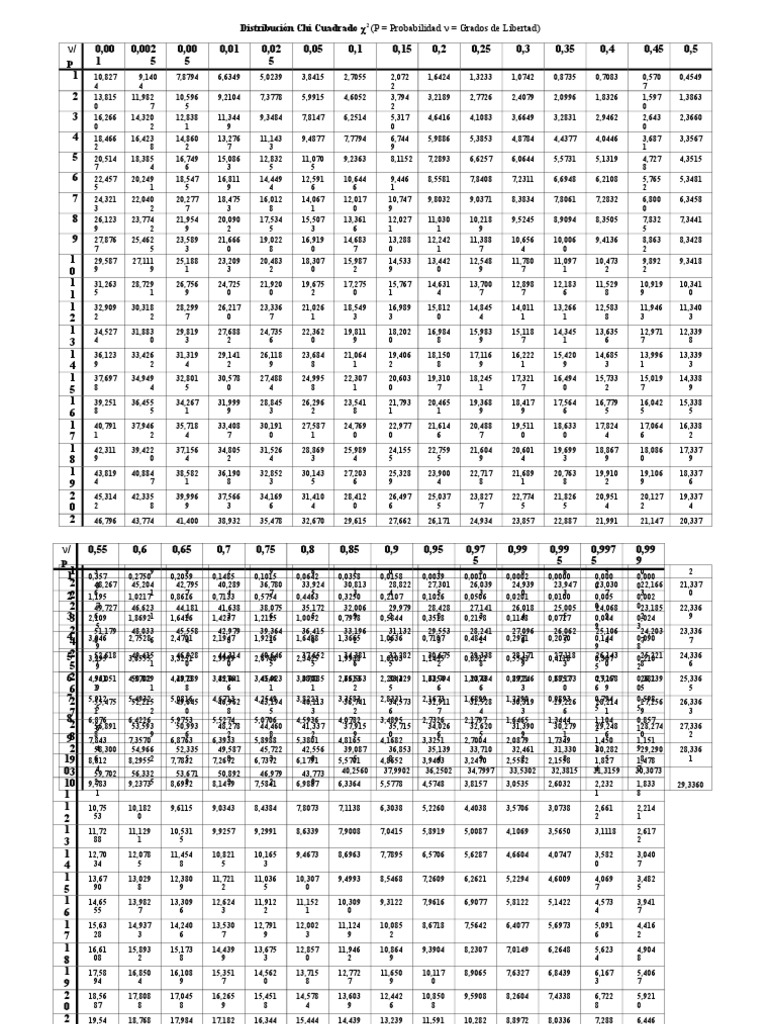 Tabla Chi Cuadrado | PDF