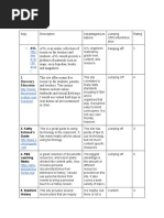 Talha Asad's A* Resource Links | PDF