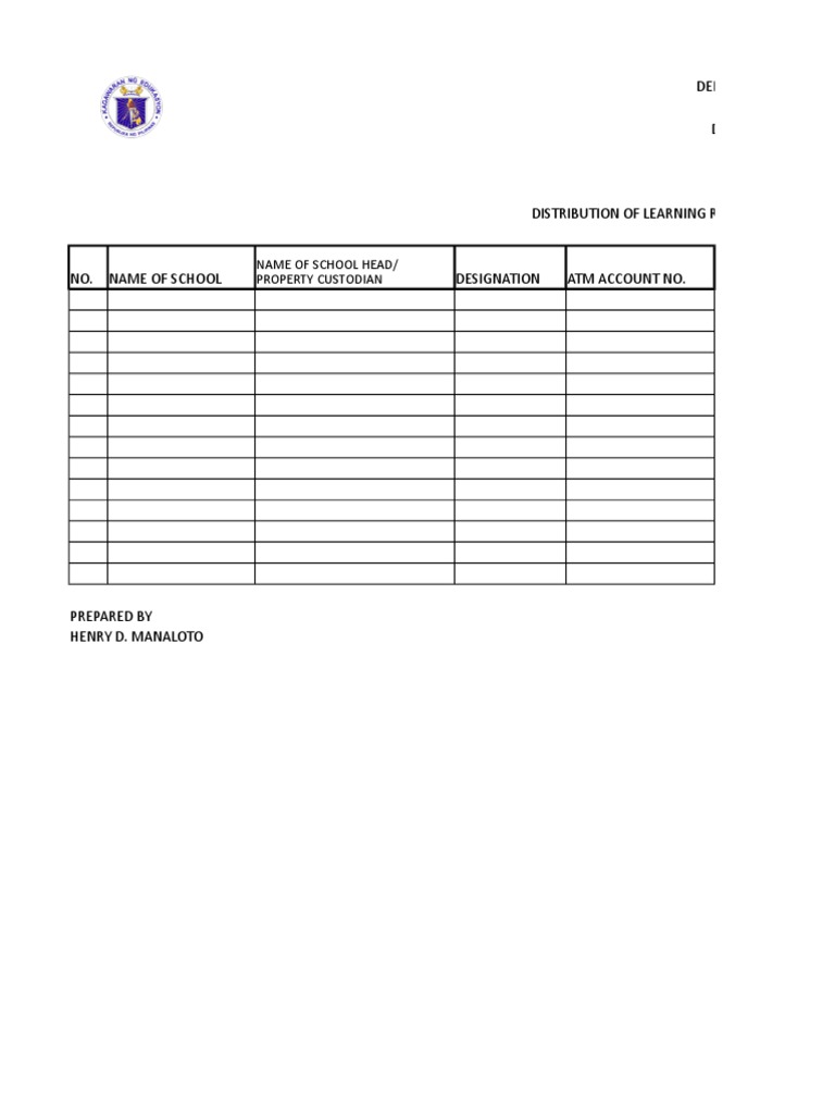 Learning Resources Distribution Report 2017-2018 | PDF