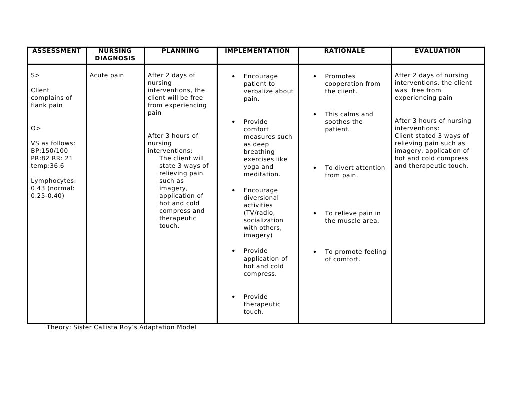 Acute Pain Ncp | Pain | Clinical Psychology