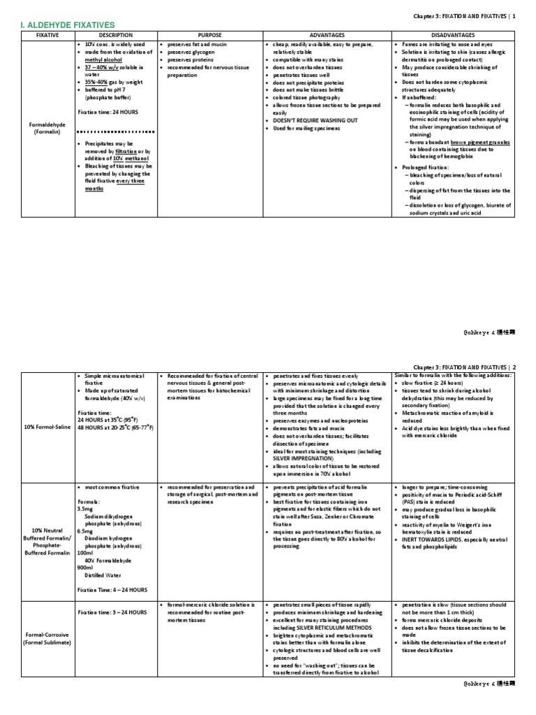 Fixative Table | PDF | Fixation (Histology) | Staining