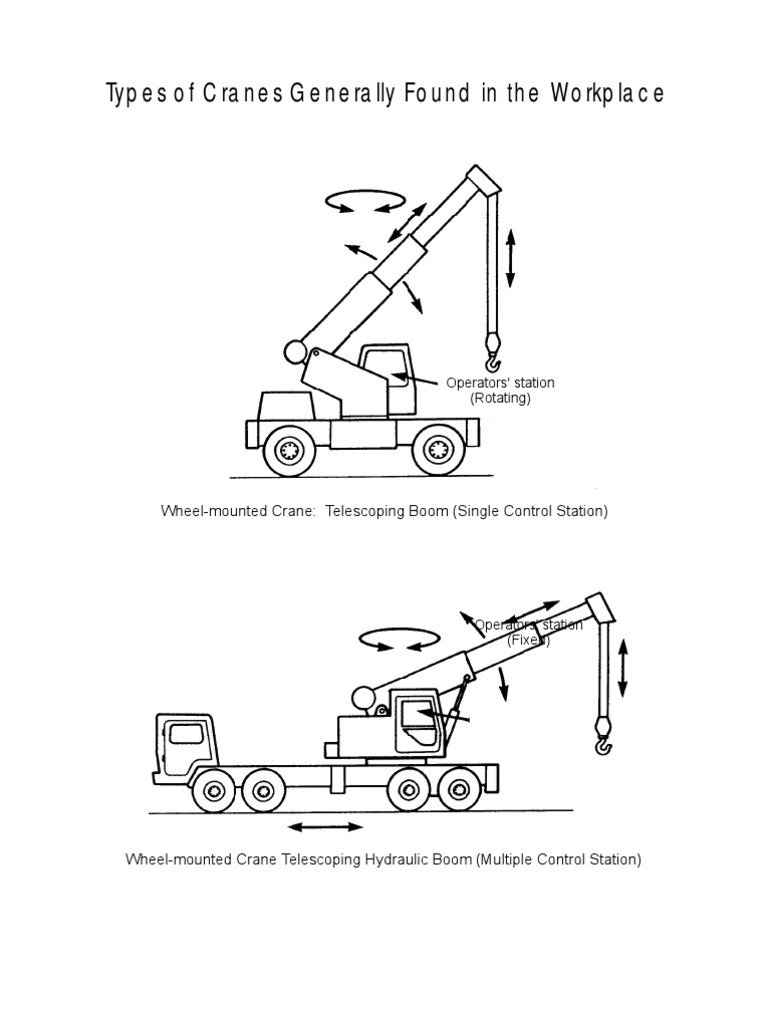 Types of Cranes | PDF