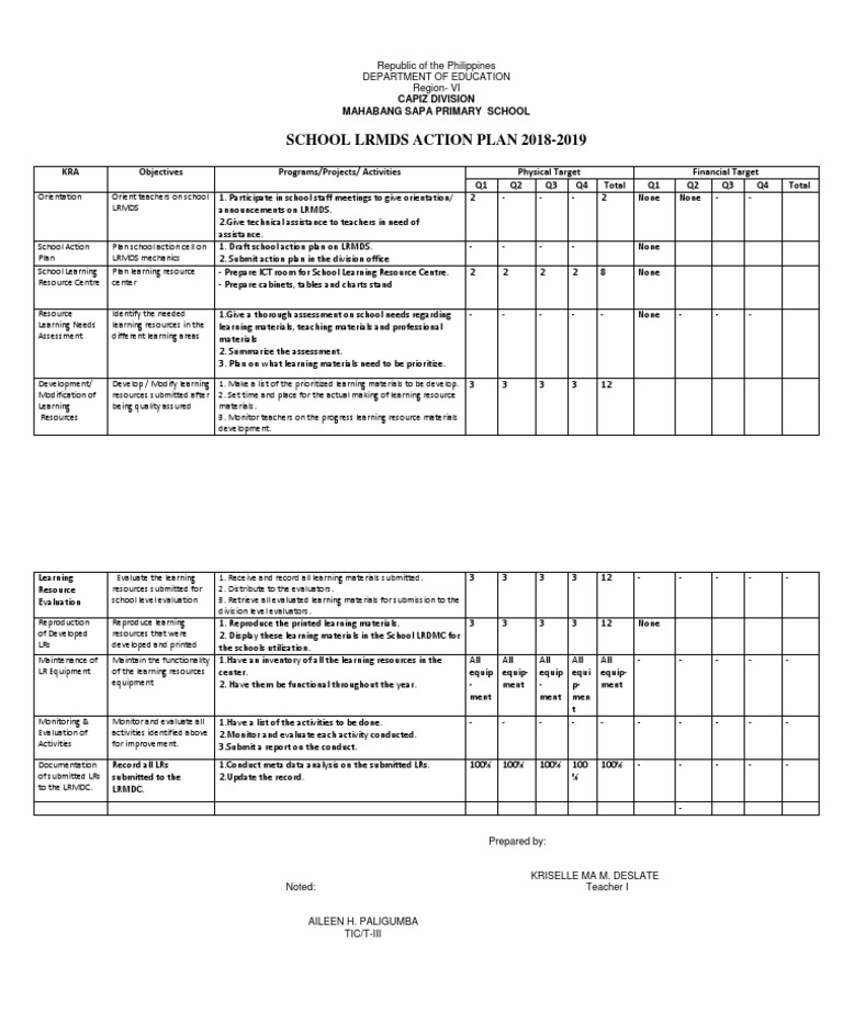 Annual Action Plan LRMDS | Learning | Business | Free 30-day Trial | Scribd