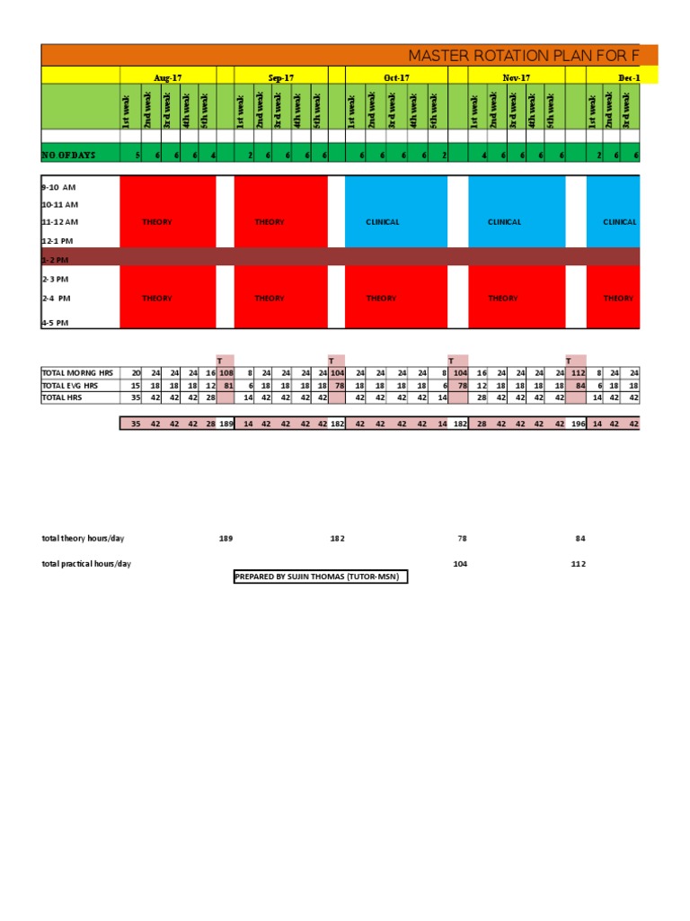 Master Rotation Plan For First Year BSC Nursing 2017-2018 | PDF ...