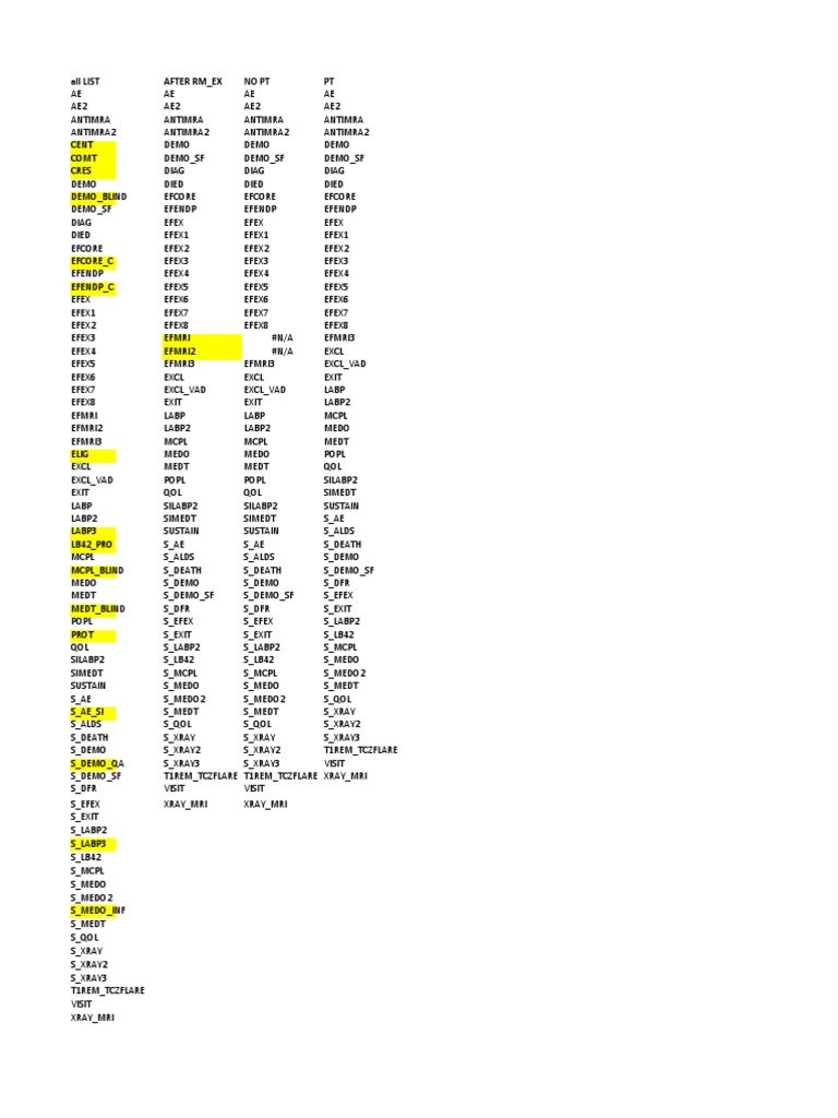 All LIST After RM - Ex No PT PT | PDF | Teaching Methods & Materials