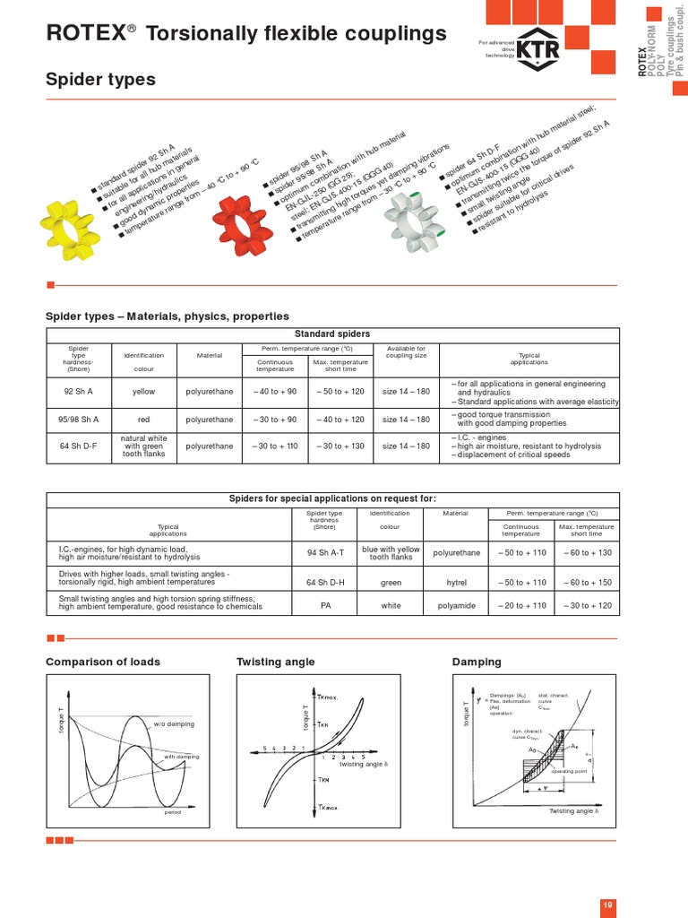 Spider Design | PDF | Hardness | Physical Quantities