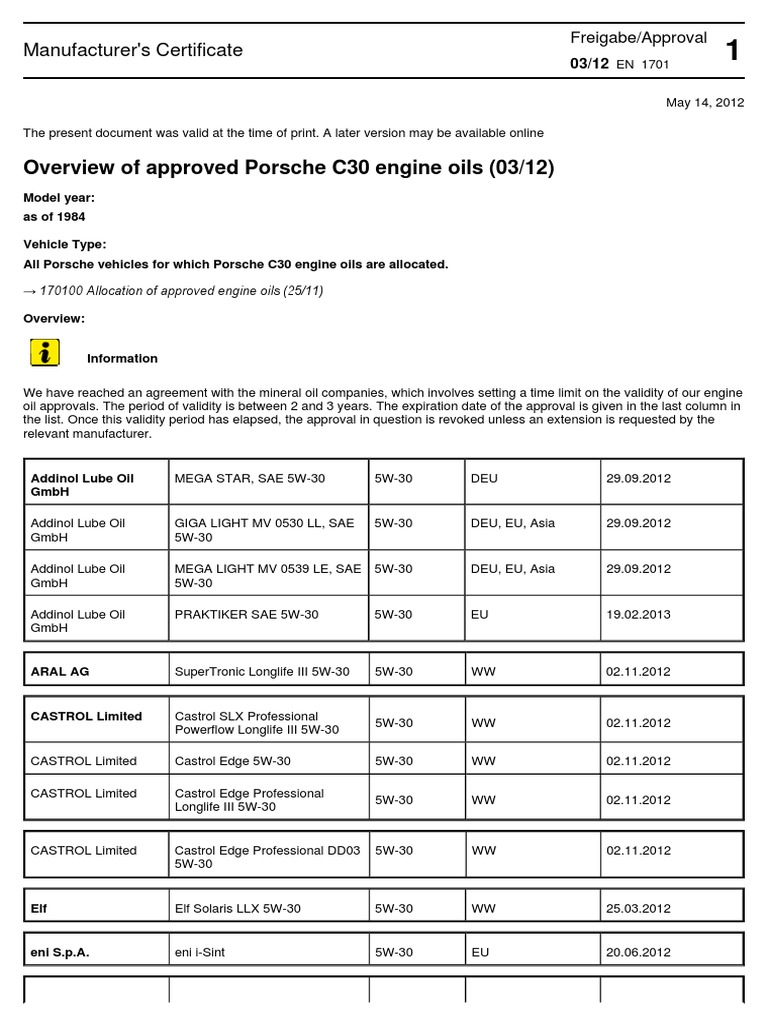 Overview of Approved Porsche C30 Engine Oils as of March 2012 | PDF ...