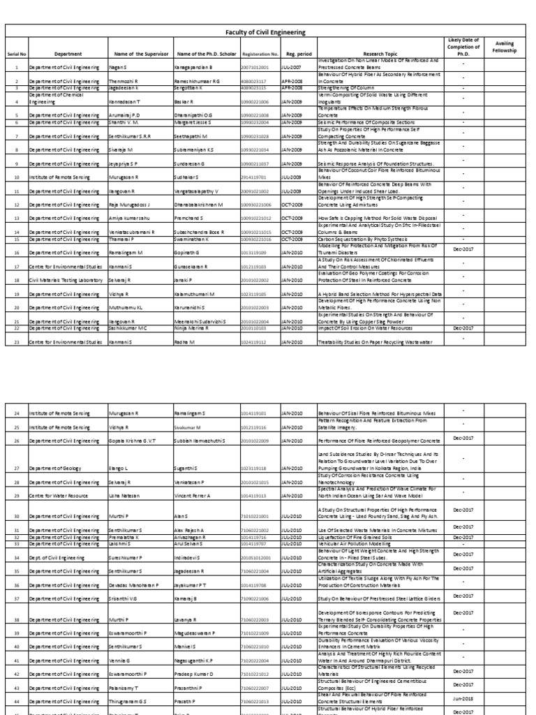 Scholar List Civil | PDF | Concrete | Civil Engineering