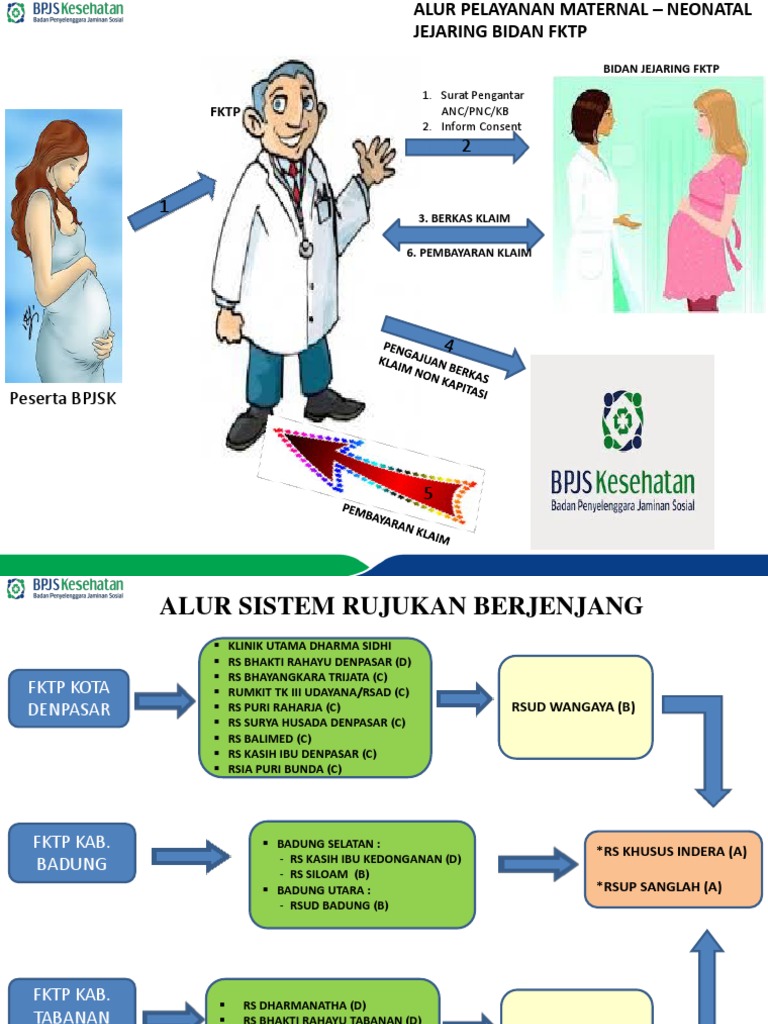Alur Rujukan Berjenjang 2015 | PDF