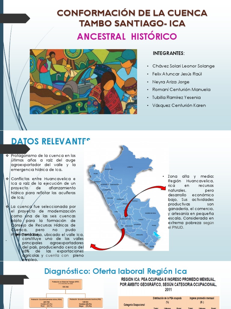 Cuenca Tambo Santiago Ica | PDF | Servicios de ecosistema | Agua