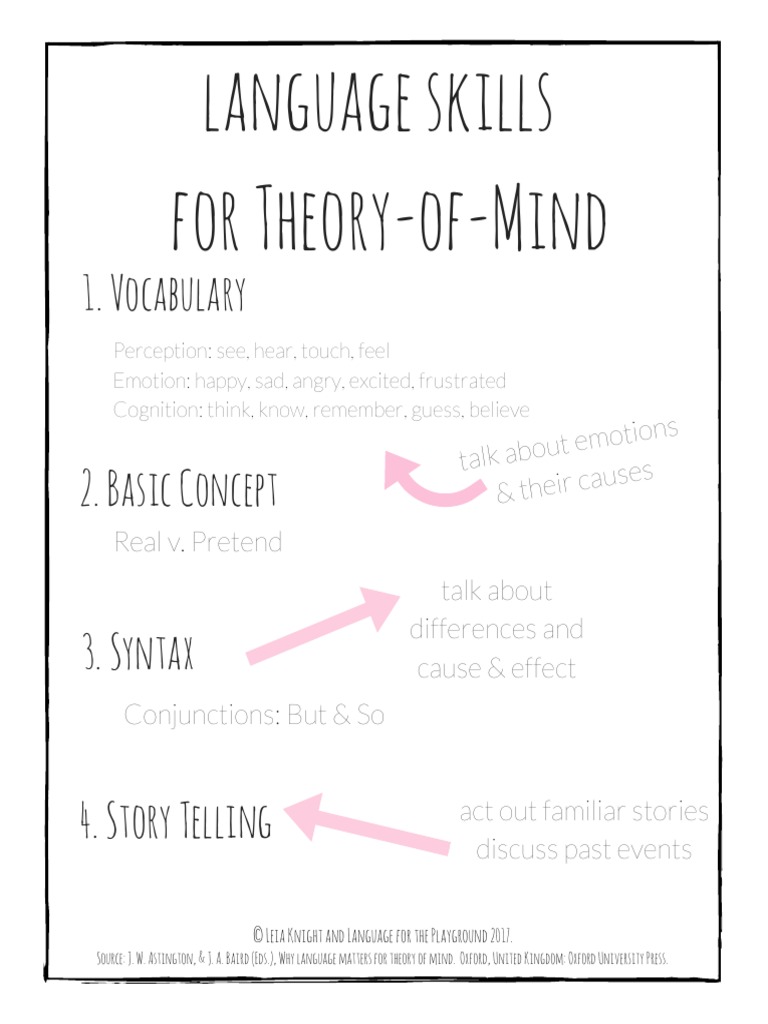How To Develop Theory of Mind | PDF | Theory Of Mind | Mental Processes