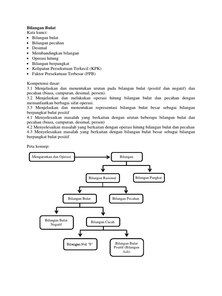 Bilangan Bulat | PDF | Metode & Bahan Ajar