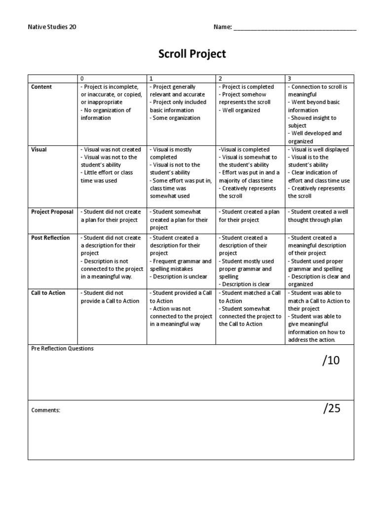 Scroll Project - Rubric | PDF | Neuropsychology | Neuropsychological ...