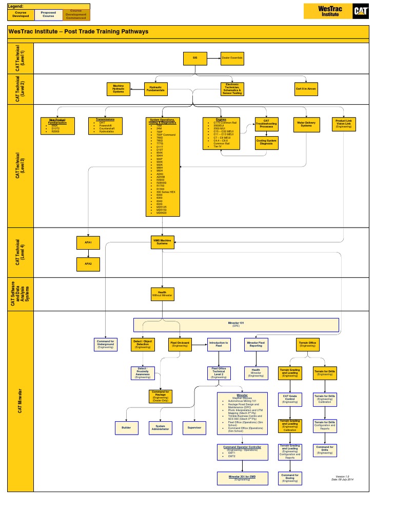 Service Courses - Final Version | PDF | Engineering | Science