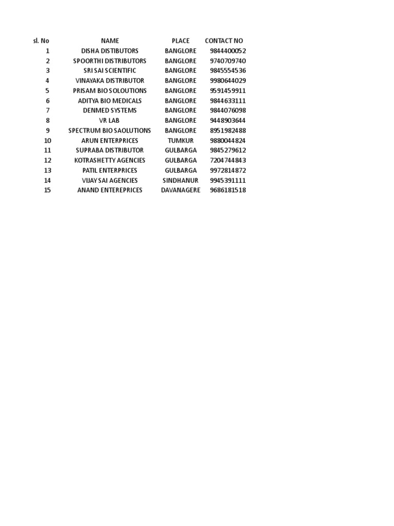 Distributors List | PDF