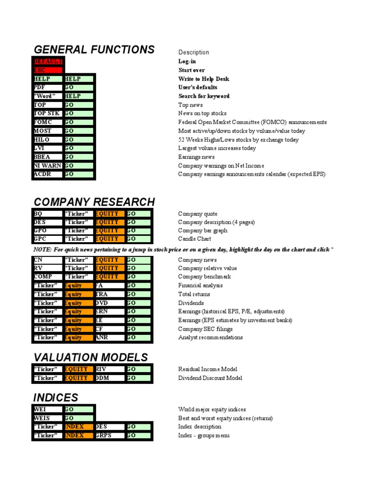 Getting Started with Charting on Bloomberg | PDF | Option (Finance ...