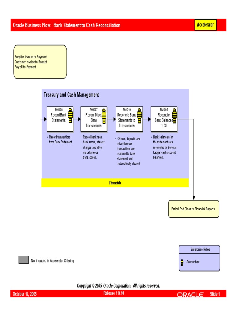 Ebs Bank Statement To Cash Reconciliation Flow Model | PDF | Financial ...