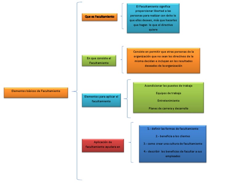Diagrama de Elementos Basicos | PDF